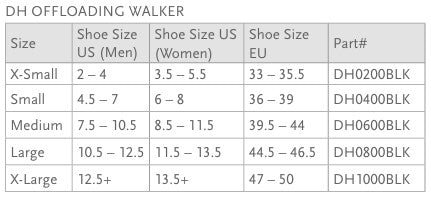 DH Offloading Walker - Tri-State Orthopedic Products